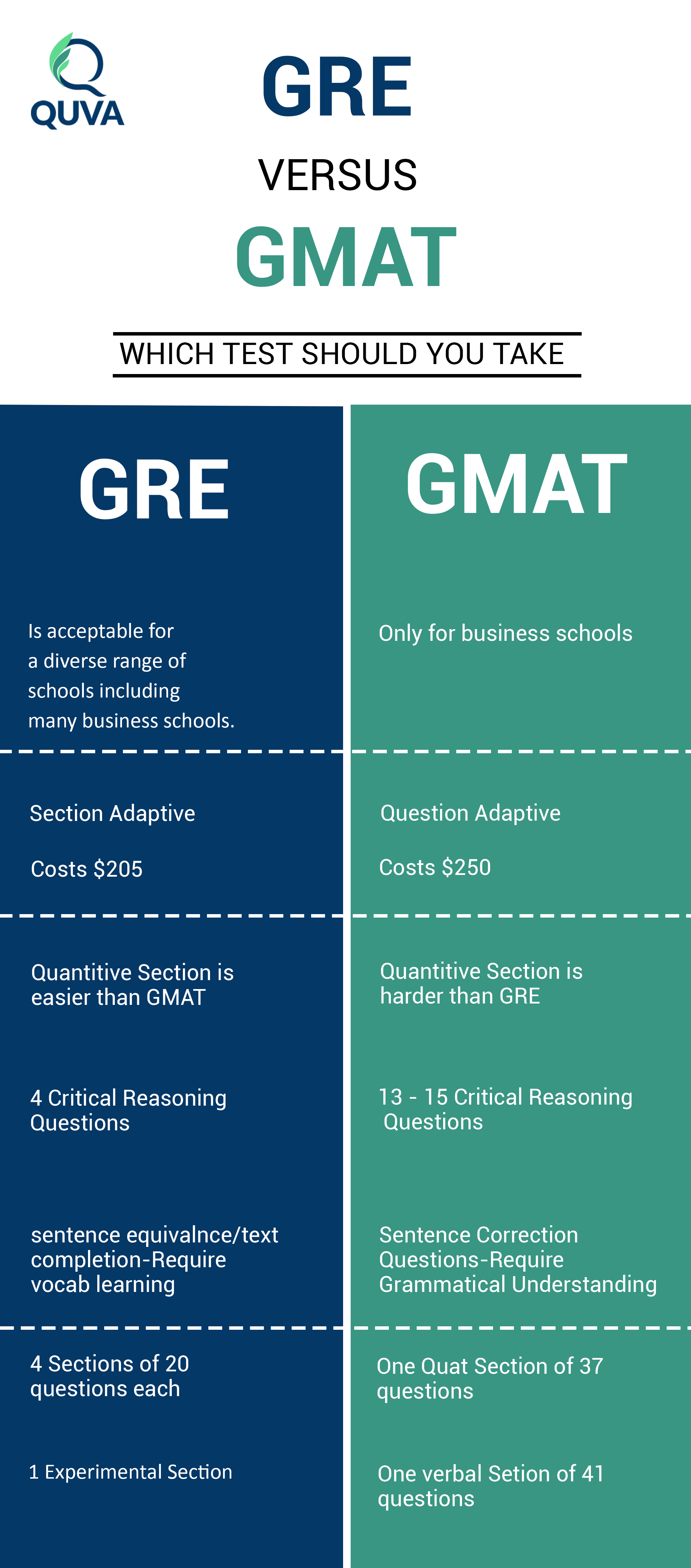 GRE Or GMAT Which Is Better For Business Schools Quva GRE Or GMAT Which Is Better For Business Schools Quva