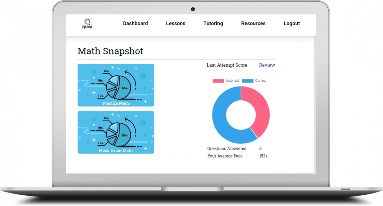 Elite GRE Preparation Institute | Quva | Leaders in Test Prep